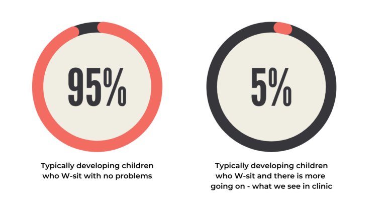 W Sitting - why the drama? - Western Kids Health