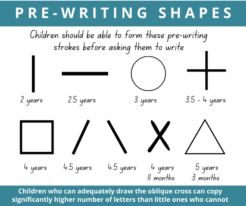 Handwriting; a lost art or a necessity for child development? - Western ...